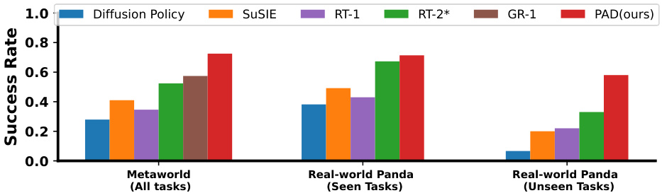 Prediction with Action: Visual Policy Learning via Joint Denoising Process · NeurIPS 2024