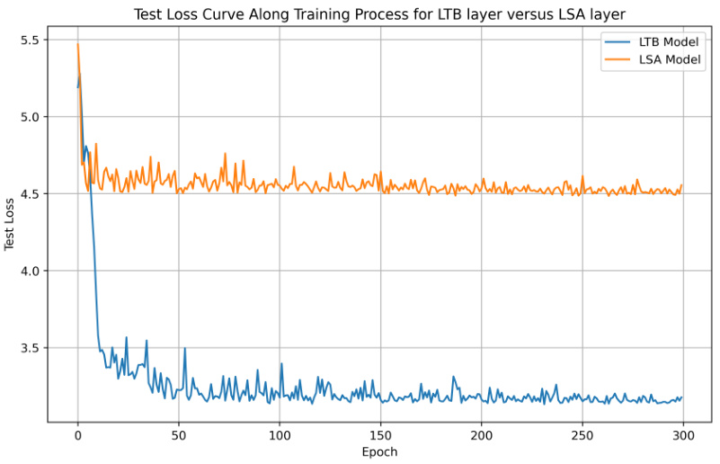 In-Context Learning of a Linear Transformer Block: Benefits of the MLP ...