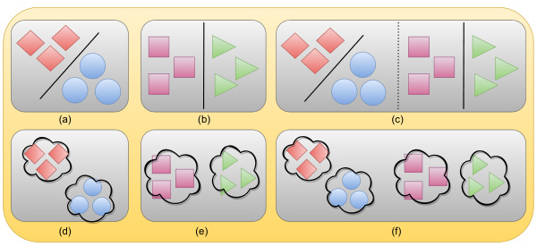 Task Confusion and Catastrophic Forgetting in Class-Incremental ...