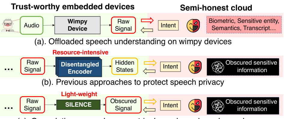 SILENCE: Protecting privacy in offloaded speech understanding on ...