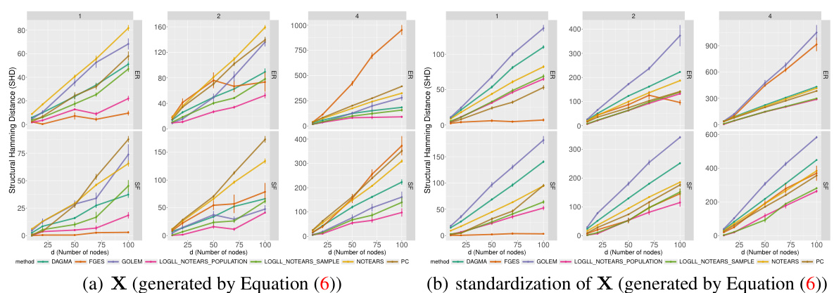 Markov Equivalence and Consistency in Differentiable Structure Learning · NeurIPS 2024