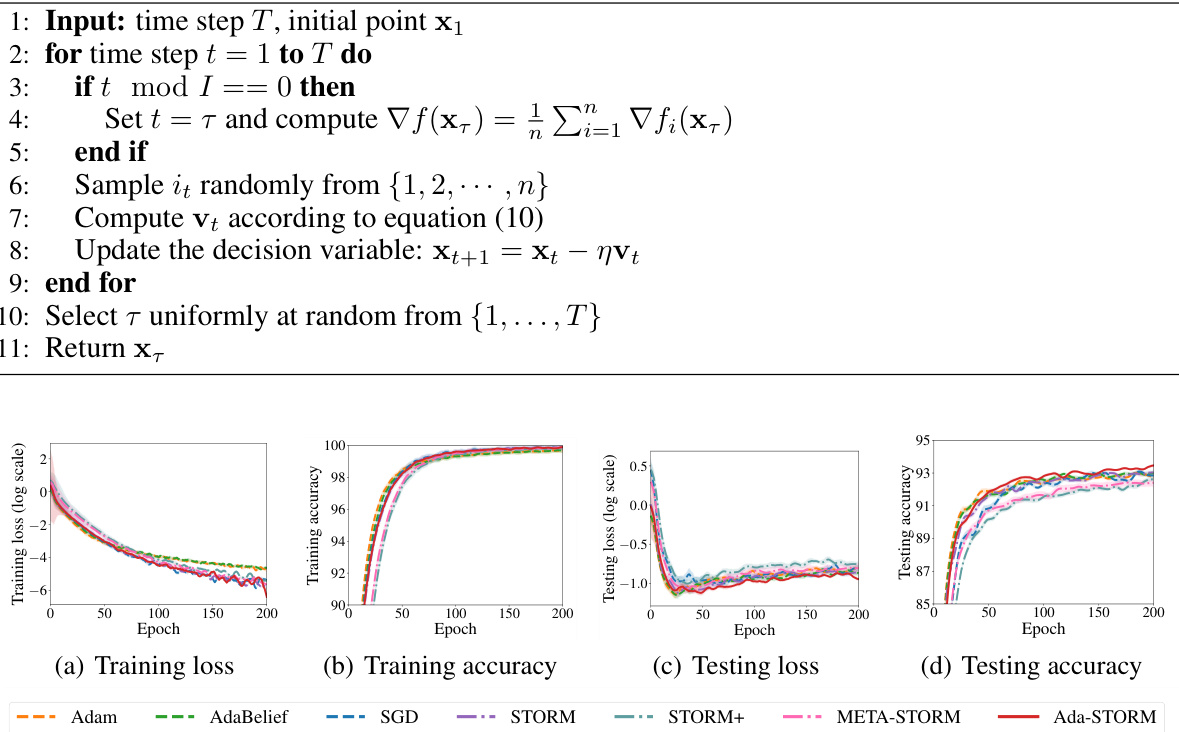 Adaptive Variance Reduction for Stochastic Optimization under Weaker Assumptions · NeurIPS 2024