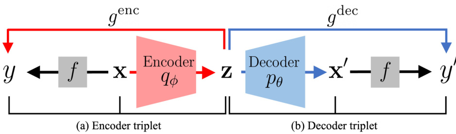 Inversion-based Latent Bayesian Optimization · NeurIPS 2024