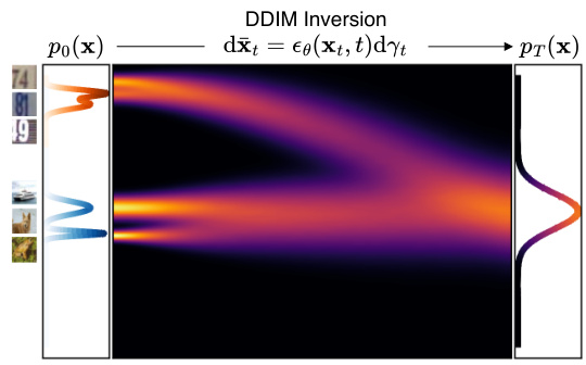 Out-of-Distribution Detection with a Single Unconditional Diffusion Model · NeurIPS 2024