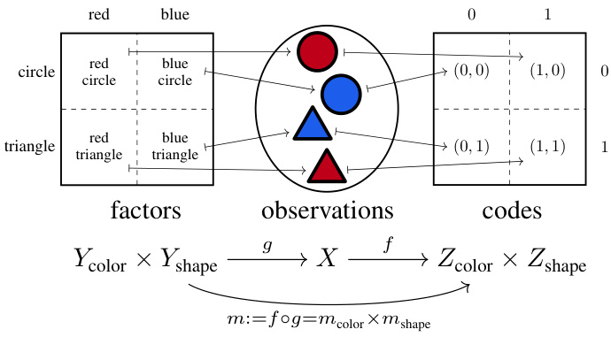 Enriching Disentanglement: From Logical Definitions to Quantitative ...