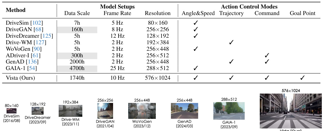 Vista: A Generalizable Driving World Model with High Fidelity and ...