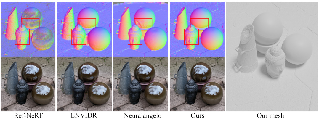 UniSDF: Unifying Neural Representations for High-Fidelity 3D Reconstruction of Complex Scenes ...