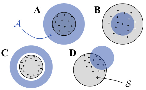 Transductive Active Learning: Theory and Applications · NeurIPS 2024