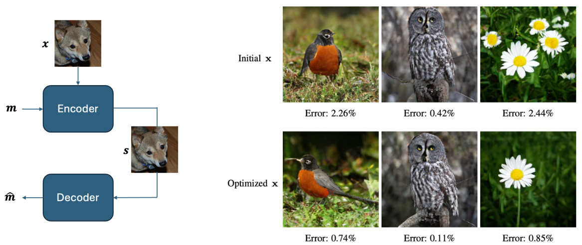 Neural Cover Selection for Image Steganography · NeurIPS 2024