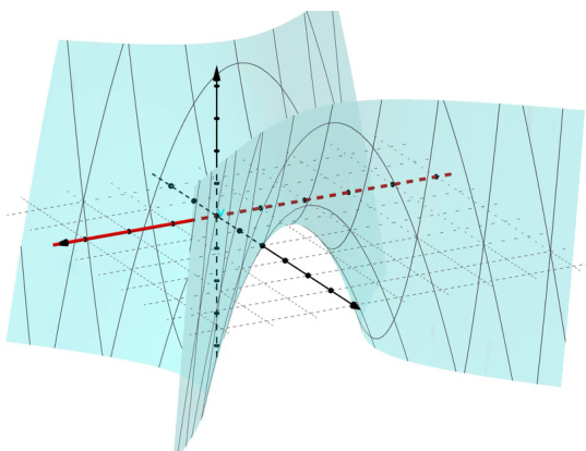Lower Bounds of Uniform Stability in Gradient-Based Bilevel Algorithms for Hyperparameter ...