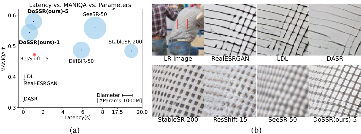 Taming Diffusion Prior for Image Super-Resolution with Domain Shift SDEs · NeurIPS 2024