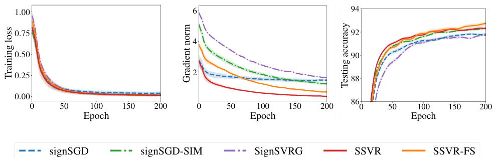 Efficient Sign-Based Optimization: Accelerating Convergence via Variance Reduction · NeurIPS 2024