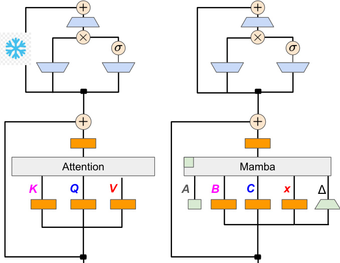 The Mamba in the Llama: Distilling and Accelerating Hybrid Models ...