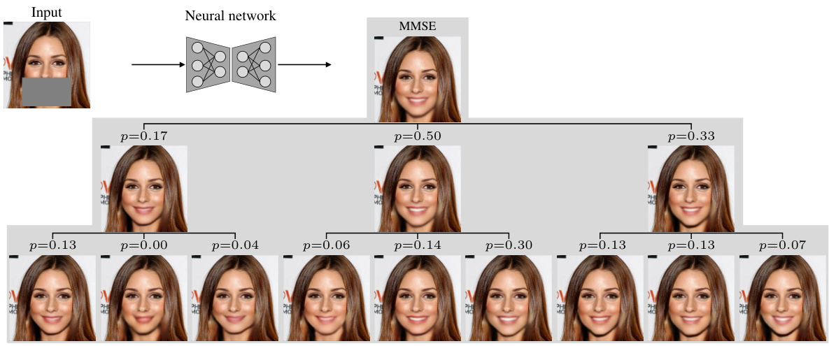 Hierarchical Uncertainty Exploration via Feedforward Posterior Trees · NeurIPS 2024