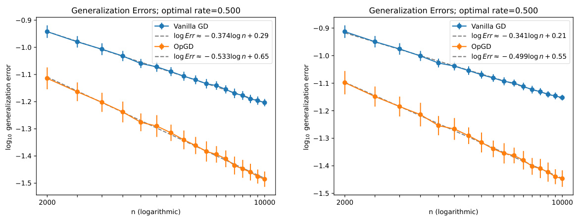 Improving Adaptivity via Over-Parameterization in Sequence Models · NeurIPS 2024