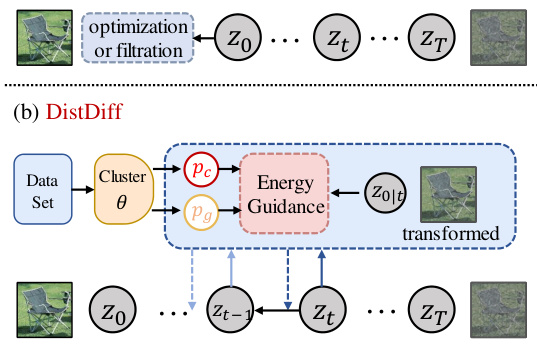 Distribution-Aware Data Expansion with Diffusion Models · NeurIPS 2024