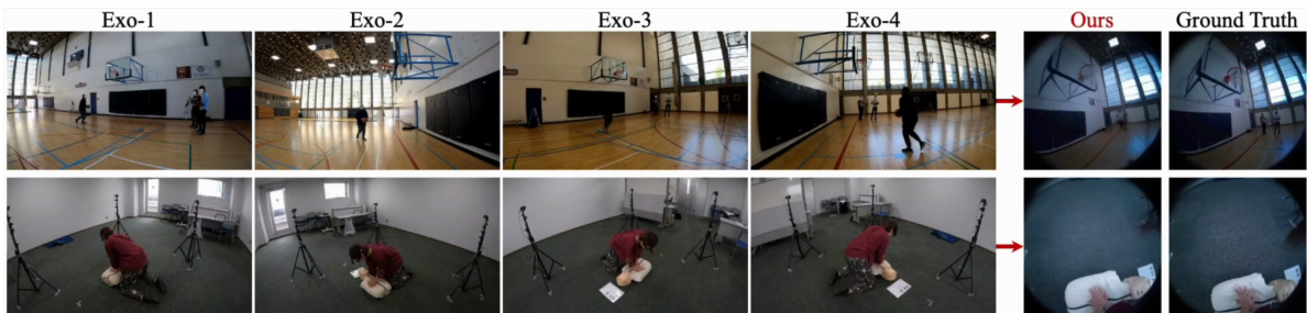 Exocentric-to-Egocentric Video Generation · NeurIPS 2024