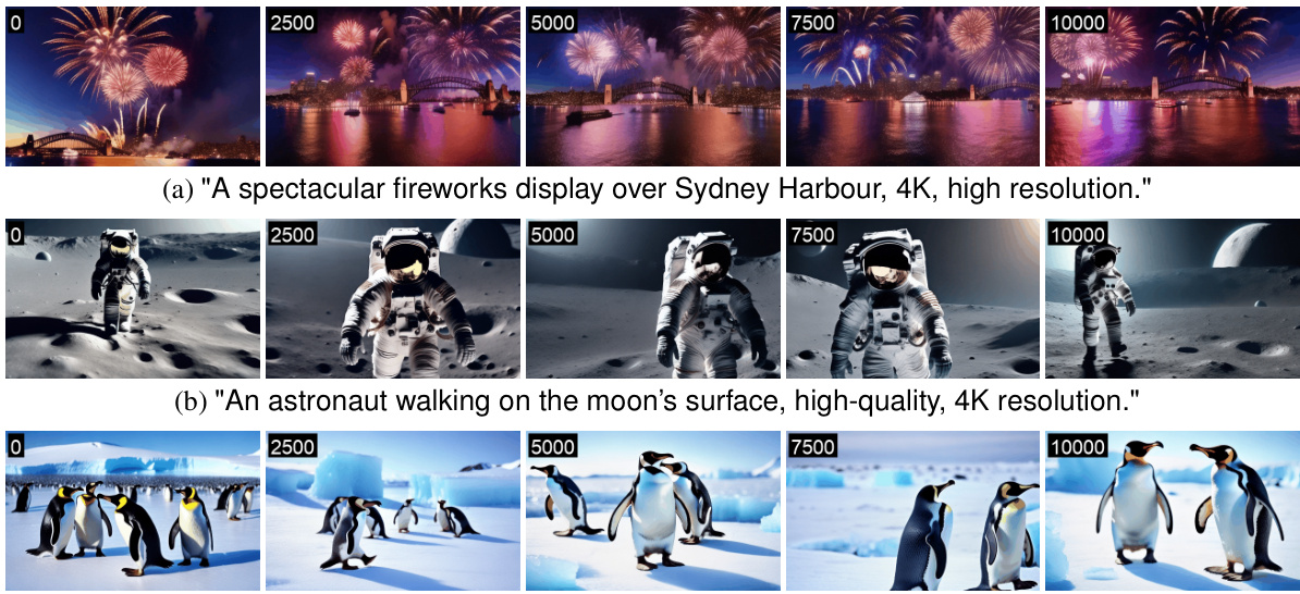 FIFO-Diffusion: Generating Infinite Videos from Text without Training · NeurIPS 2024