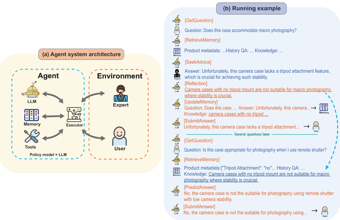 AGILE: A Novel Reinforcement Learning Framework of LLM Agents · NeurIPS 2024