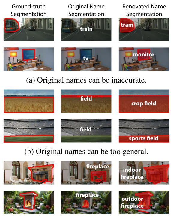 Renovating Names in Open-Vocabulary Segmentation Benchmarks · NeurIPS 2024