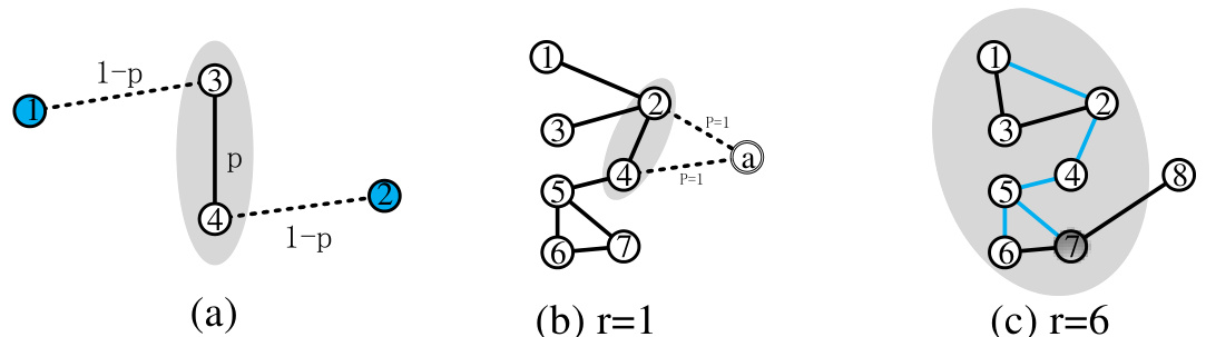 Motif-oriented influence maximization for viral marketing in large ...