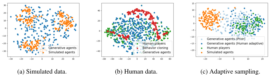Learning to Cooperate with Humans using Generative Agents · NeurIPS 2024