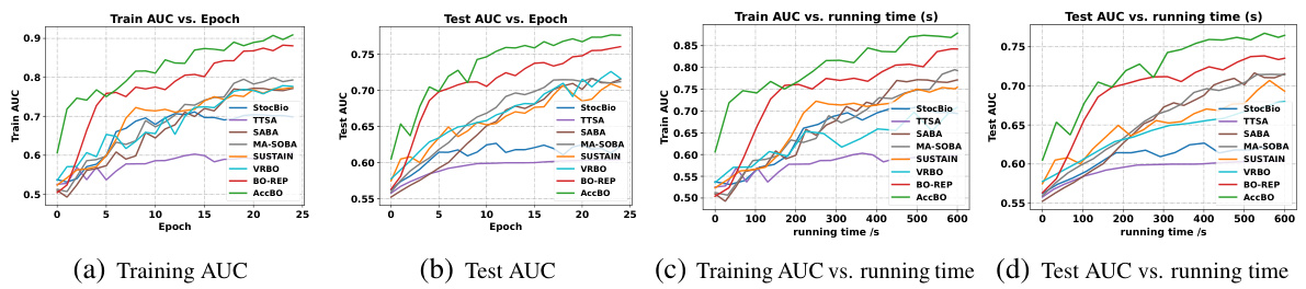 An Accelerated Algorithm For Stochastic Bilevel Optimization Under Unbounded Smoothness