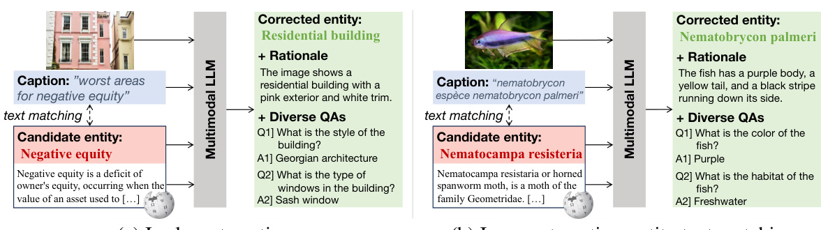 Web-Scale Visual Entity Recognition: An LLM-Driven Data Approach ...