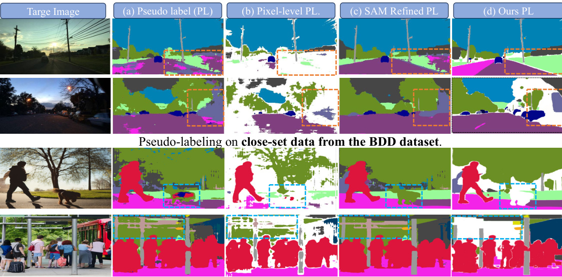 Connectivity-Driven Pseudo-Labeling Makes Stronger Cross-Domain Segmenters · NeurIPS 2024