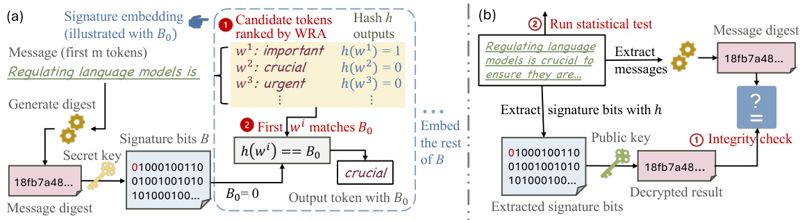 Bileve: Securing Text Provenance in Large Language Models Against Spoofing with Bi-level ...