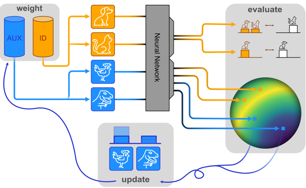 Energy-based Hopfield Boosting for Out-of-Distribution Detection ...