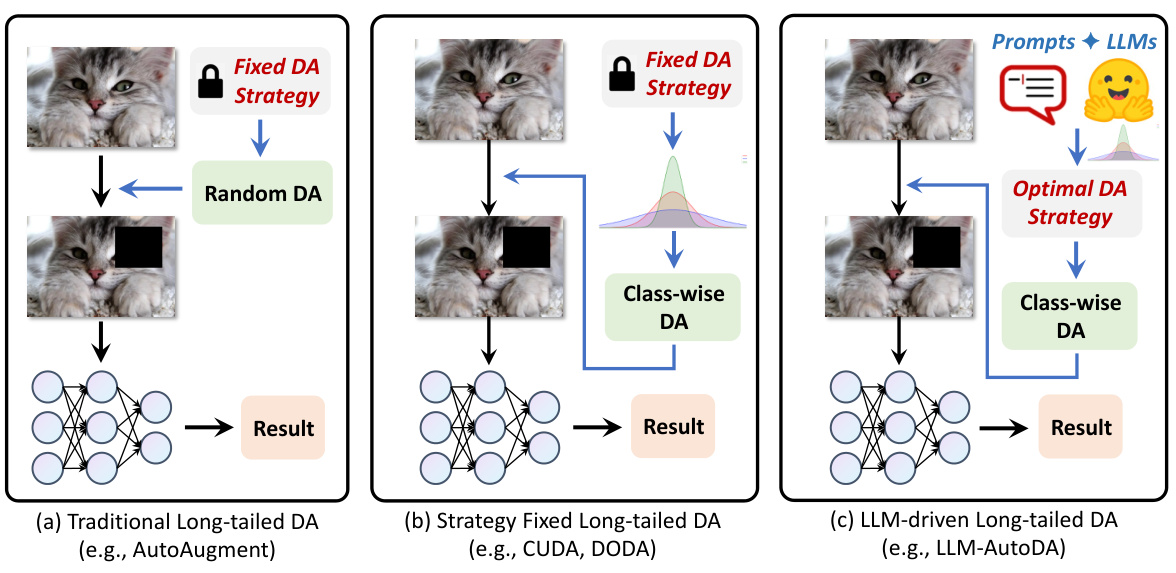 LLM-AutoDA: Large Language Model-Driven Automatic Data Augmentation for ...