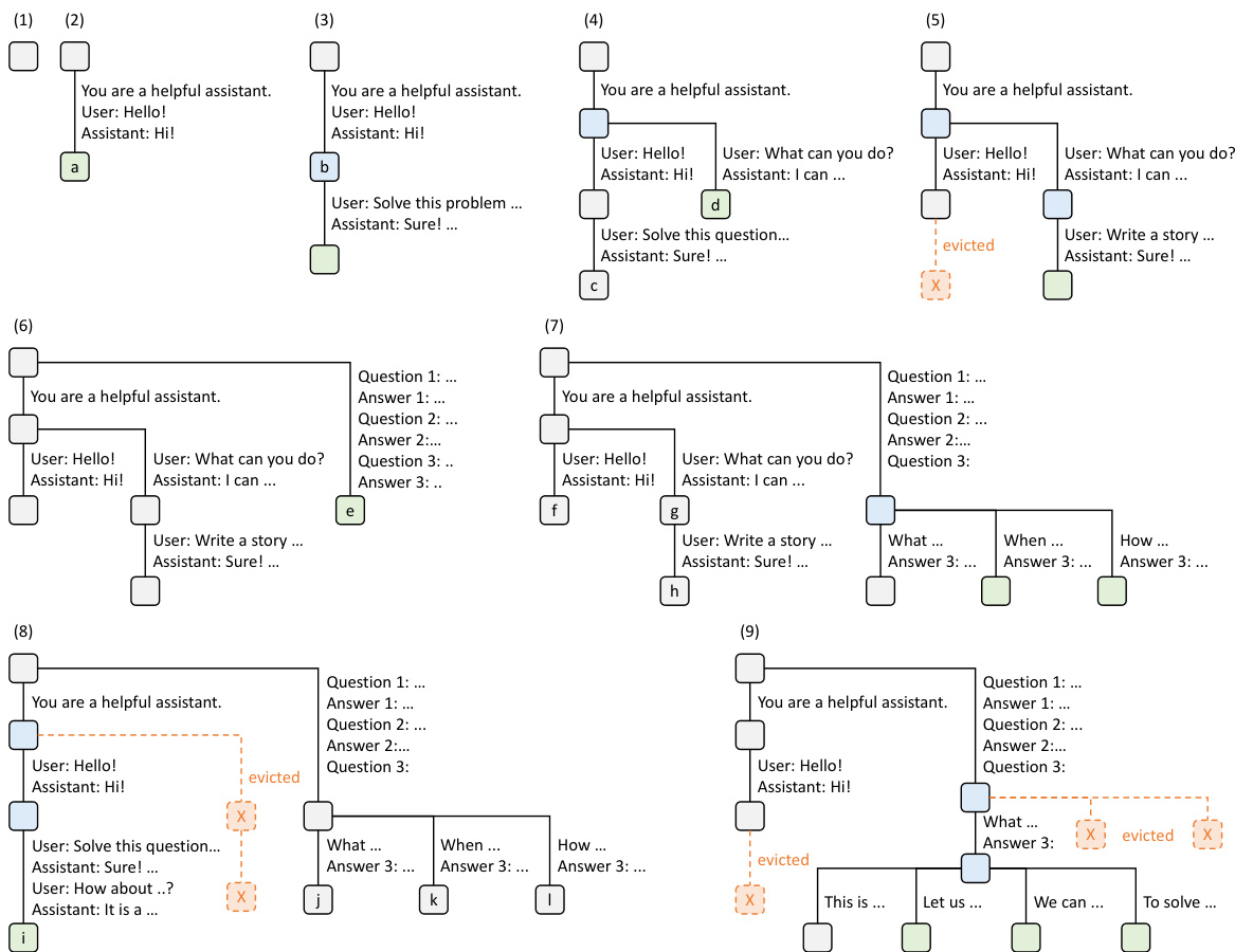 Sglang Efficient Execution Of Structured Language Model Programs