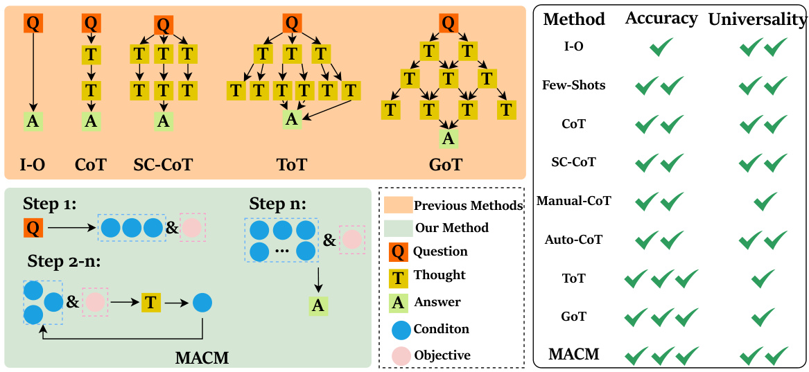 MACM: Utilizing a Multi-Agent System for Condition Mining in Solving ...