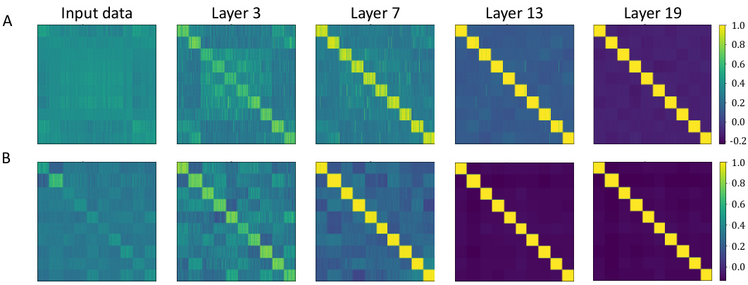 Average gradient outer product as a mechanism for deep neural collapse · NeurIPS 2024