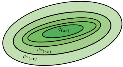Randomized algorithms and PAC bounds for inverse reinforcement learning in continuous spaces ...