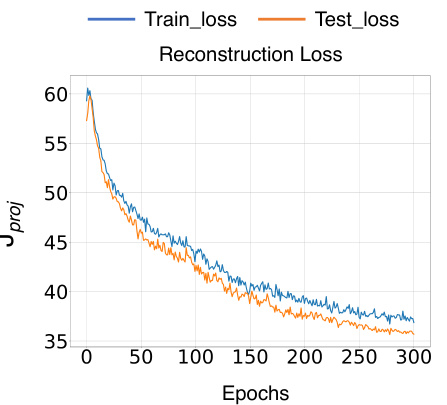 Unveiling the Hidden Structure of Self-Attention via Kernel Principal Component Analysis ...