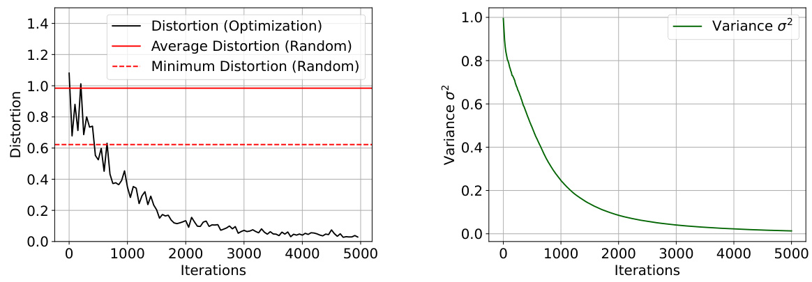 Optimization Can Learn Johnson Lindenstrauss Embeddings · NeurIPS 2024