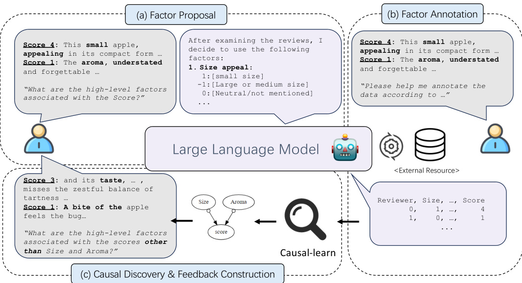 Discovery of the Hidden World with Large Language Models · NeurIPS 2024