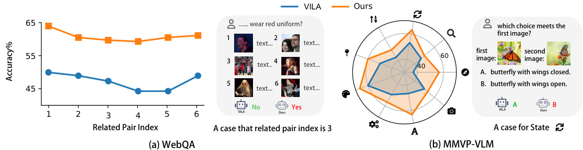 Unified Generative and Discriminative Training for Multi-modal Large Language Models · NeurIPS 2024