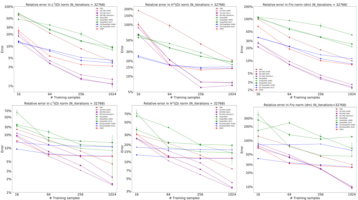 Derivative-enhanced Deep Operator Network · NeurIPS 2024