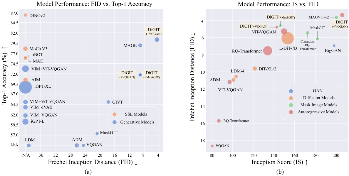 Stabilize the Latent Space for Image Autoregressive Modeling: A Unified Perspective · NeurIPS 2024