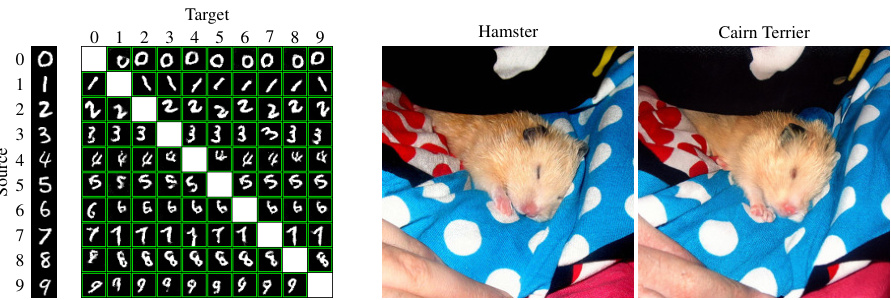 Constructing Semantics-Aware Adversarial Examples with Probabilistic Perspective · NeurIPS 2024