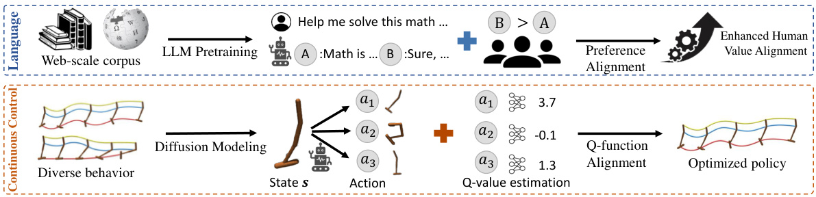Aligning Diffusion Behaviors with Q-functions for Efficient Continuous Control · NeurIPS 2024