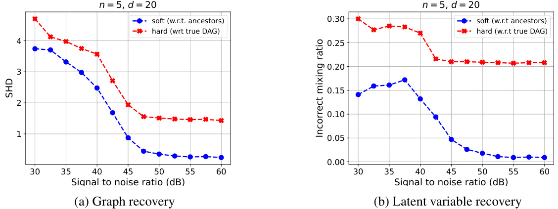 Linear Causal Representation Learning From Unknown Multi Node Interventions · Neurips 2024