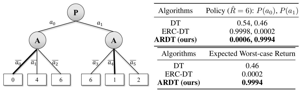 Adversarially Robust Decision Transformer · NeurIPS 2024