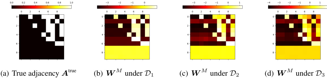 ALPINE: Unveiling The Planning Capability of Autoregressive Learning in ...