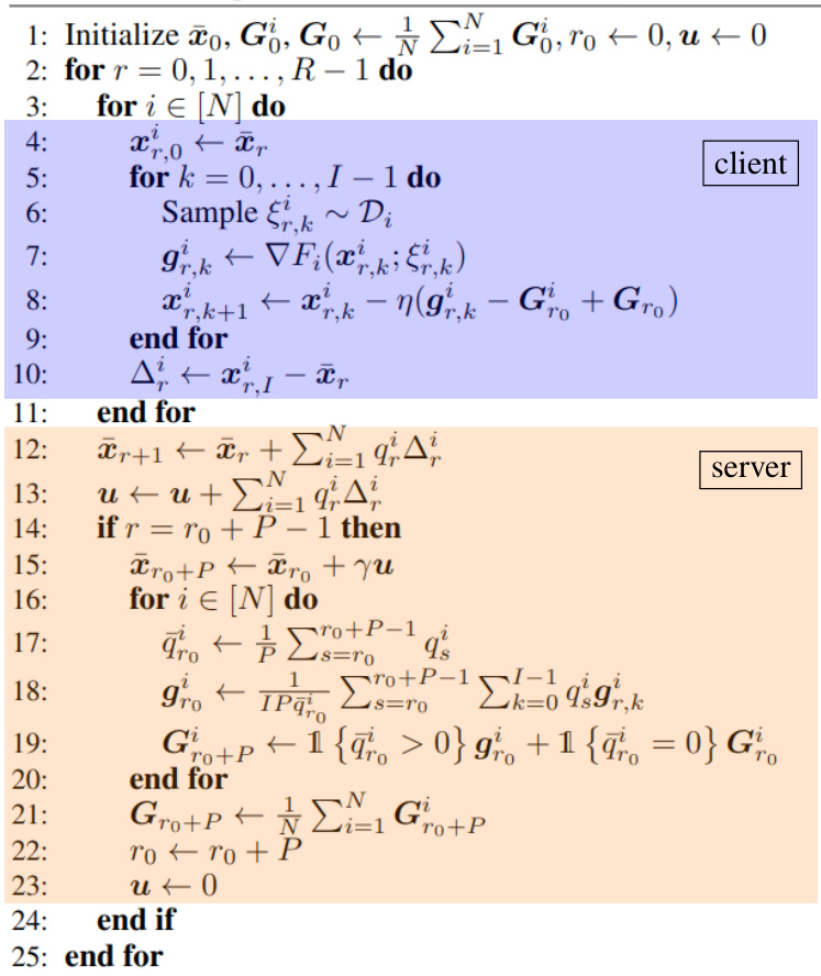 Federated Learning under Periodic Client Participation and Heterogeneous Data: A New ...