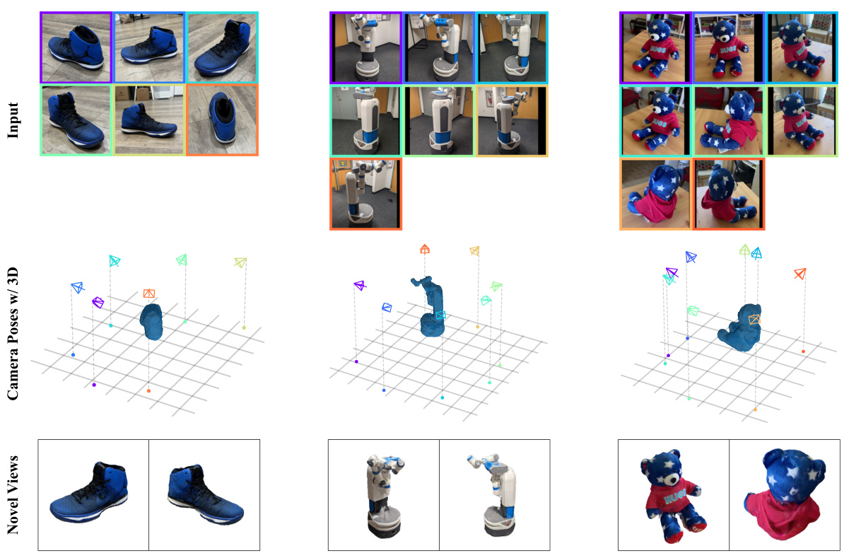Sparse-view Pose Estimation and Reconstruction via Analysis by Generative Synthesis · NeurIPS 2024