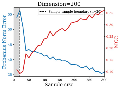 FasMe: Fast and Sample-efficient Meta Estimator for Precision Matrix ...
